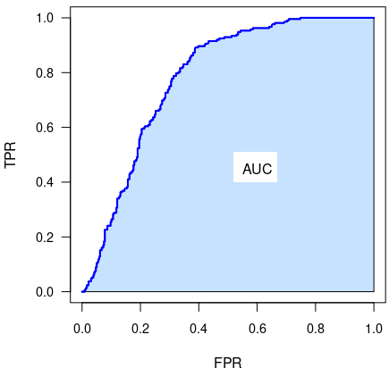 CS 4/5623 Slides – Supervised Learning