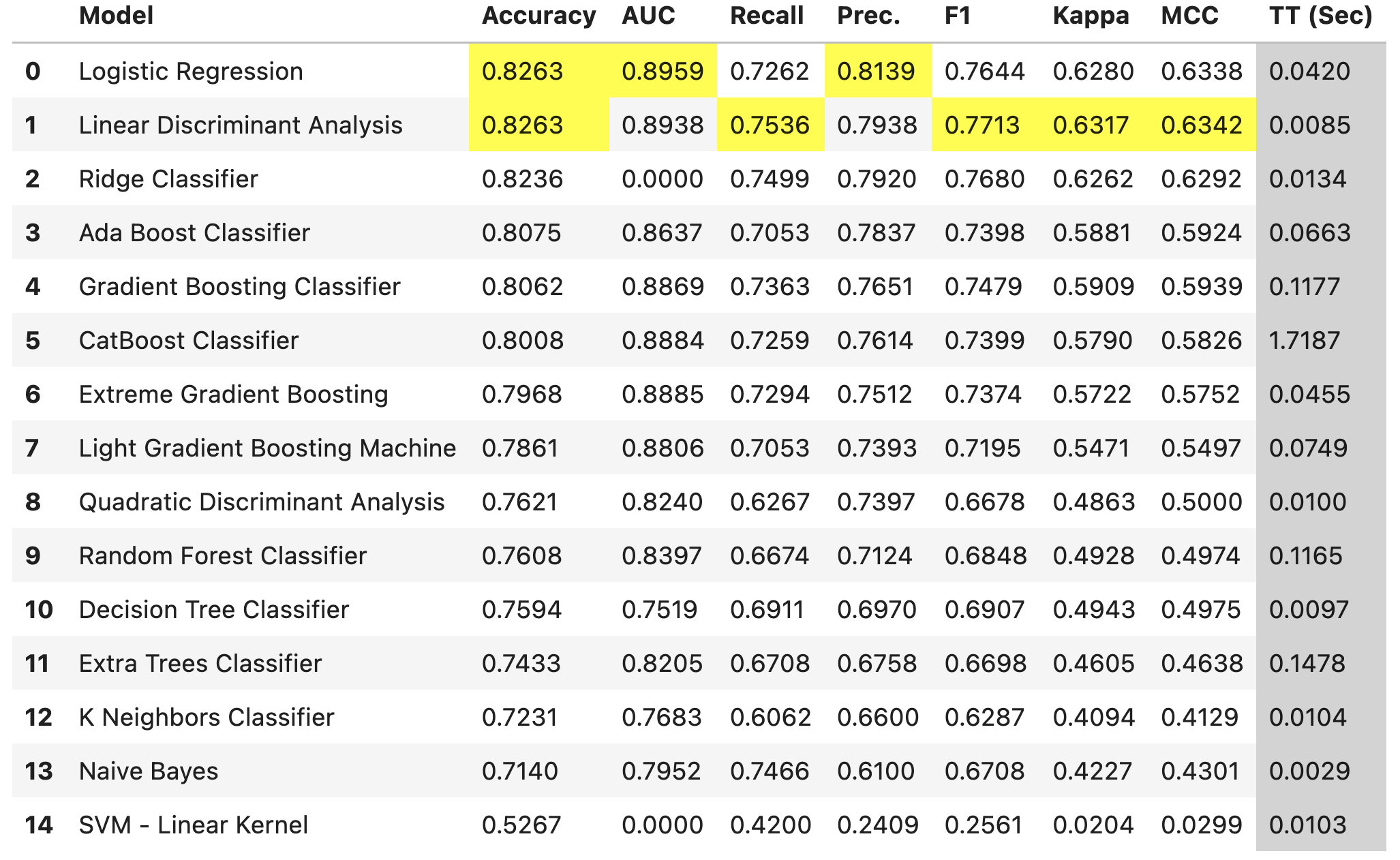 CS 4/5623 Slides – AutoML