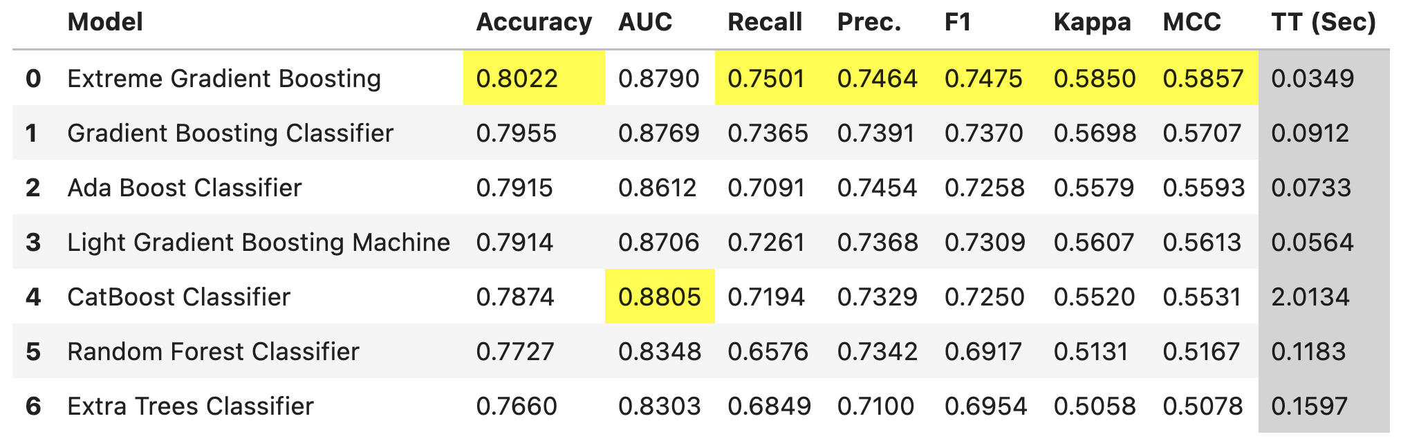 CS 4/5623 Slides – AutoML