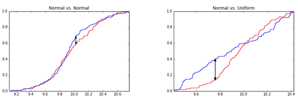 CS 4/5623 Slides – Statistical Distributions