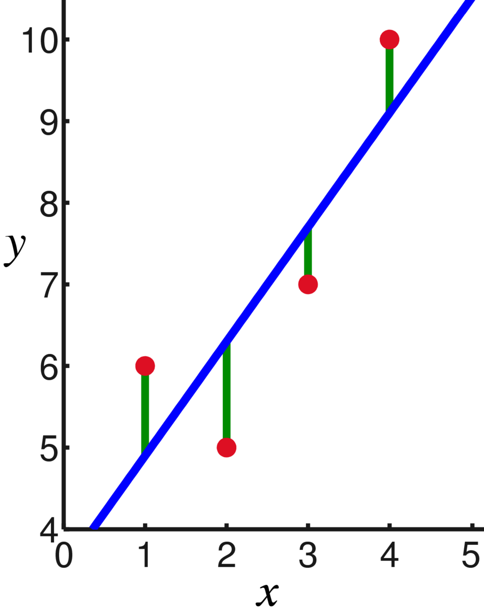 CS 4/5623 Slides – Linear Regression