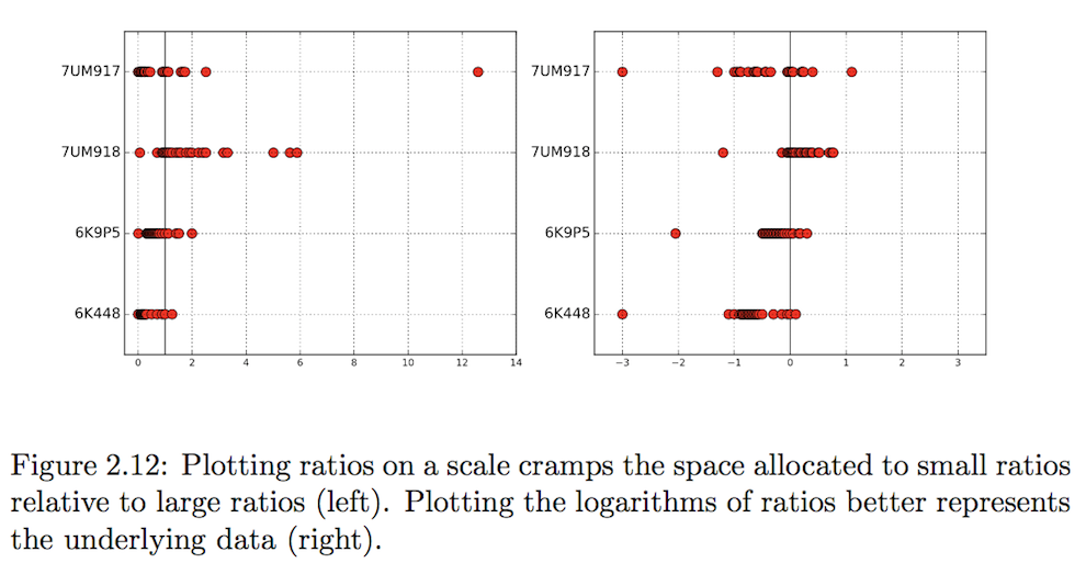 CS 4/5623 Slides – Mathematical Preliminaries