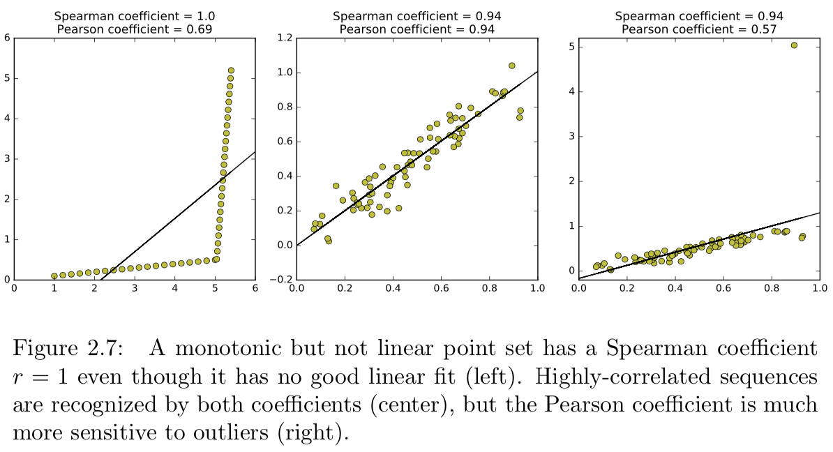 CS 4/5623 Slides – Mathematical Preliminaries
